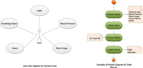 Use Case And Activity Diagram Download Scientific Diagram