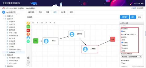 自主研发的流程引擎怎么样？好用吗？ 自研的工作流引擎 csdn博客