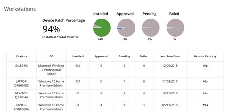 Patch Management Process Flow 10 Key Steps Ninjaone