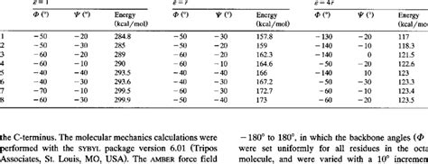 The Lowest Energy Structures Obtained On Constrained Minimisation Download Table