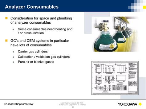 Process Analyzer Sampling Systems Simplified Pdf