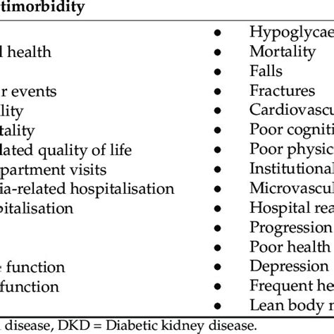 Multimorbidity Frailty Interaction Multiple Subclinical Organ Download Scientific Diagram