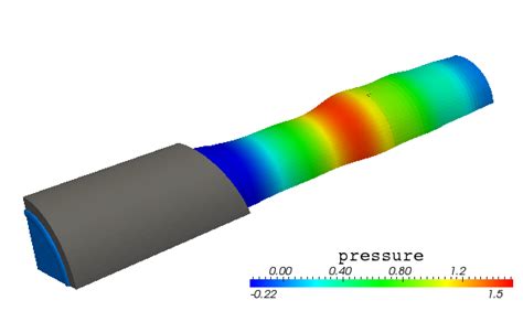 3 Wave Propagation In A Three Dimensional Elastic Tube Geometry And
