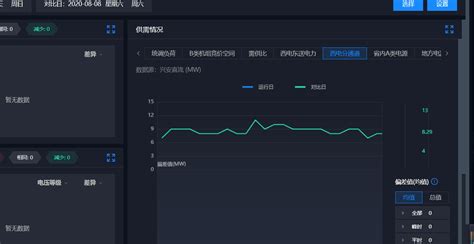 Element Ui 之 Tabs 栏下拉菜单的实现 Csdn博客