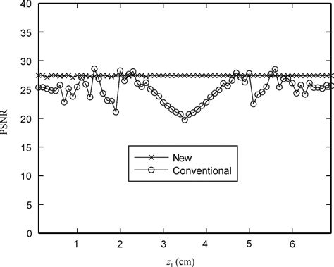 Spie Newsroom Enhanced Holographic Encryption Using A Phase Modulated Plane Wave
