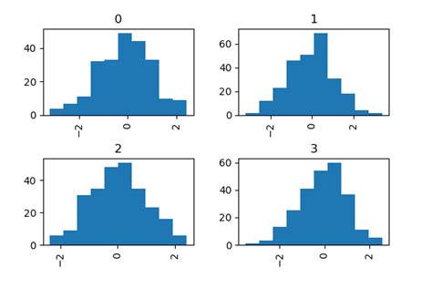Plotting With Matplotlib Zhuo Yao Phd