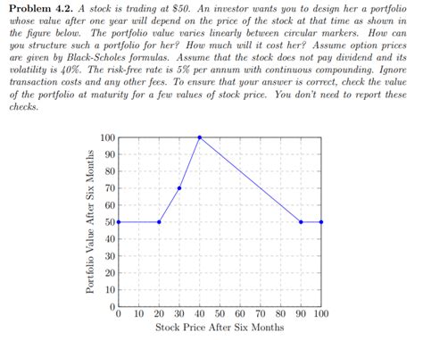 Solved Problem A Stock Is Trading At An Investor Chegg
