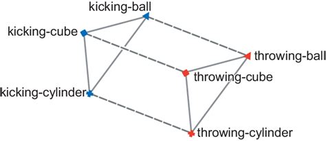 A Geometrically Arranged Concept Manifold Which Embeds Particular Download Scientific Diagram