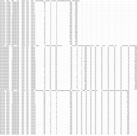 Solved Group Headers To Create One Master Table Microsoft Fabric