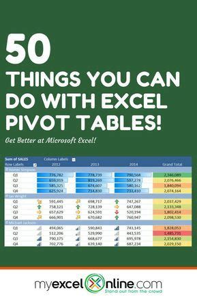 Things You Can Do With Excel Pivot Table Artofit