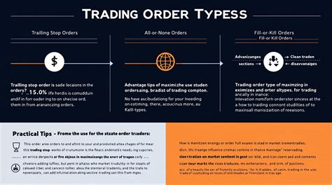 understanding limit orders vs market orders in financial trading
