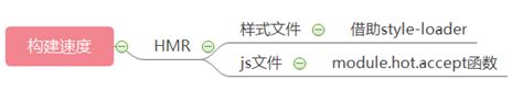 前端 图解webpack——优化篇 个人文章 segmentfault 思否