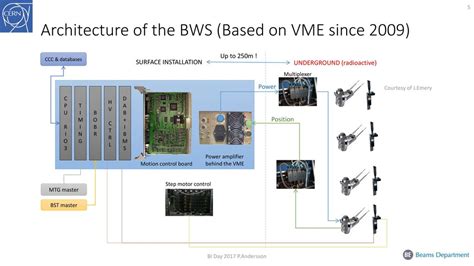 Power And Control Electronics For The New Fast Wire Scanners Ppt Download