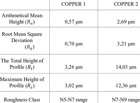 Roughness Pipe Measurement At Christina Gonzales Blog