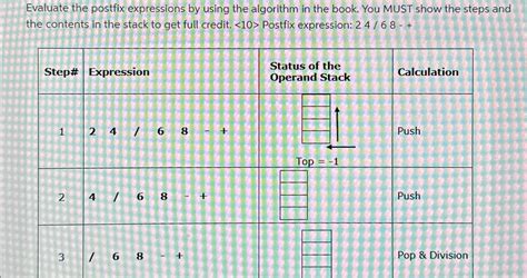 Solved Evaluate The Postfix Expressions By Using The