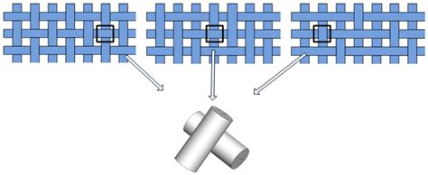 Lattice Boltzmann Simulation Of Non Steady State Particulate Matter