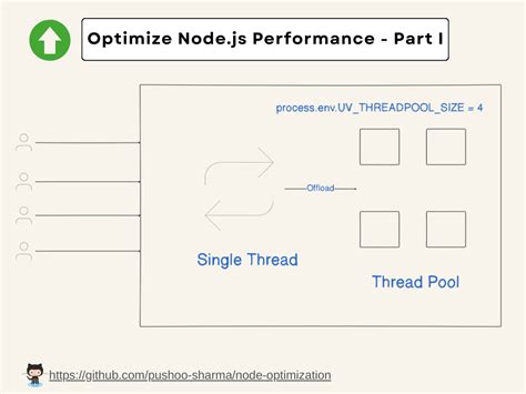Node Js Optimization 🚀 — Part I Node Js Leverages Two Fundamental