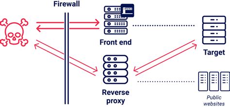 Listen To The Whispers Web Timing Attacks That Actually Work