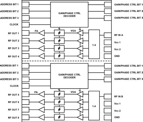 figure 2 from integrated eight element ku band transmit receive