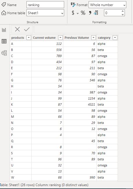 solved how to write a dax expression where i can rank pro