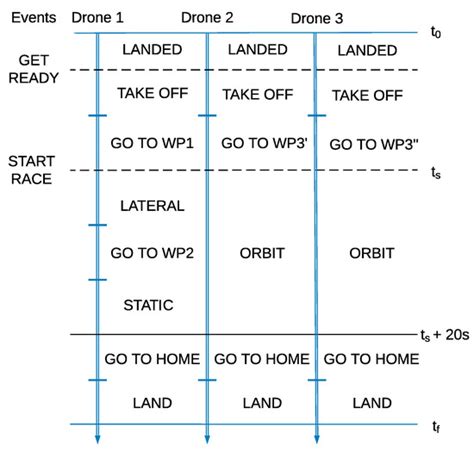 applied sciences special issue multi robot systems challenges