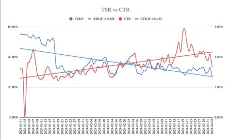 a full spectrum analysis of thumbstop ratio tsr with data