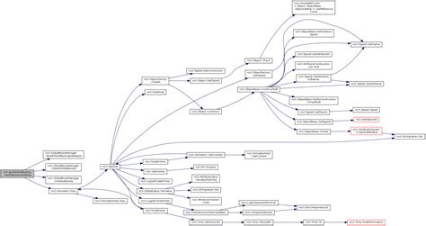 Ns 3 Ns3ipv4globalrouting Class Reference