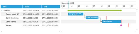 Datetime Indicator Customization In Wpf Gantt Control