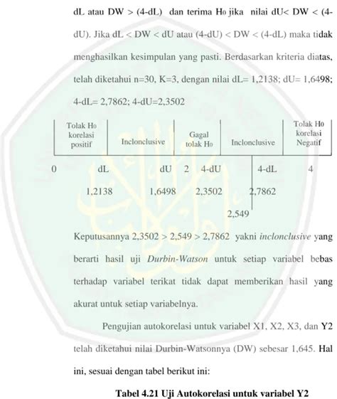 Pengujian Hipotesis Uji Reliabilitas Dan Validitas Kuesioner