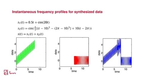 Introduction To Time Frequency Analysis And Wavelets Pptx
