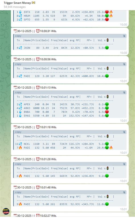 Saham Mpix Pt Mitra Pedagang Indonesia Tbk Stockbit