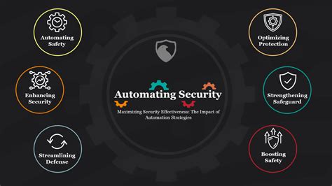 Security Automation