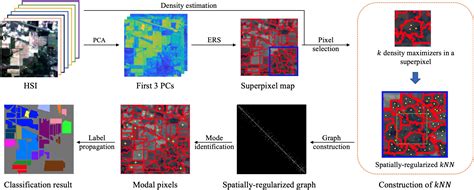 [2312 15447] superpixel based and spatially regularized diffusion