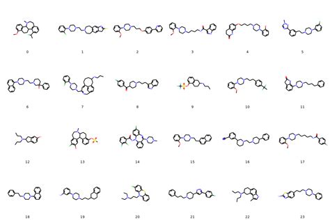 Graphinvent For Molecular Graph Generation Cheminformania