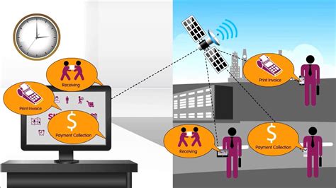 Simplr Sales Mobile Sales Force Automation Solution YouTube