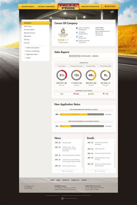 Dribbble Members Dashboard Mobile By Keith Mitchell