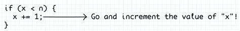 truly understanding logical implication by stefan ciobaca