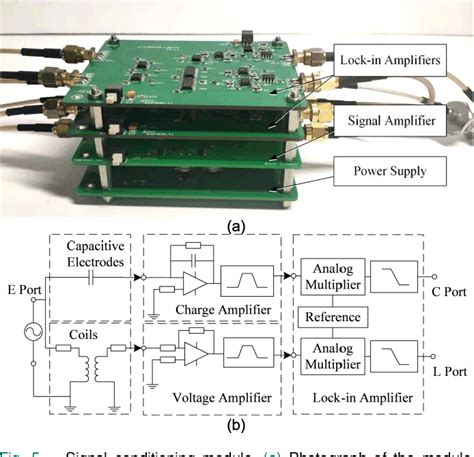 Figure 1 From A Dual Mode Nondestructive Evaluation Sensor With Simultaneous Inductive And