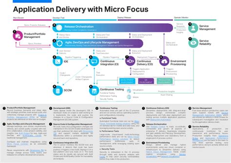 Adm Reference Architecture Documentation Pdf Cloud Computing Software Development