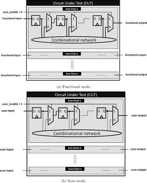 Understanding Bit Flip The Digital Phenomenon With Far Reaching Consequences