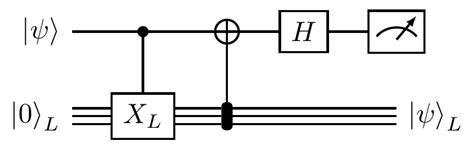 1410 Encoding Arbitrary States Introduction To Quantum Information