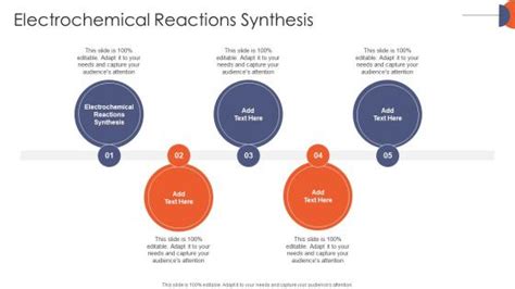 Electrochemical Reactions Synthesis Powerpoint Presentation And Slides Ppt Example Slideteam