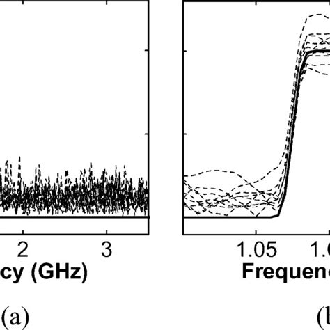 Ws Spectrum Estimation With Jitter Spectrum Of The Continuous Time