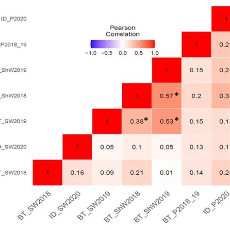 Chromosomal Locations Of Qtl Detected For Seed And Shoot Weight And