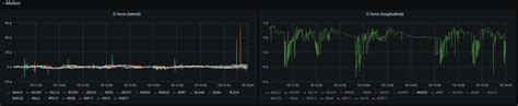 Real Time Monitoring Of Formula 1 Telemetry Data On Kubernetes With