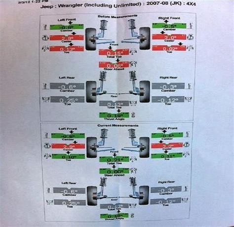 Jeep Wrangler Jk Suspension Performance Diagnostic Guide Jk Forum