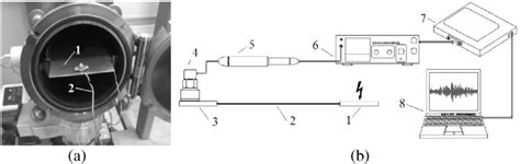 Experimental Setup A The Sample Placed In The Ritm Sp Unit For Download Scientific Diagram