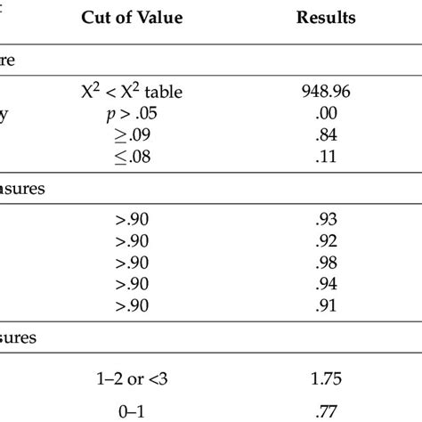 Descriptive Statistics And Correlation Matrices Download Scientific