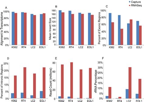 Targeted RNA Sequencing Assay To Characterize Gene Expression And Genomic Alterations Text Page