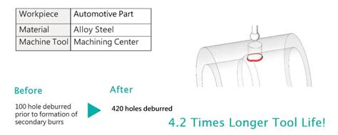 Xebec Brush Surface Xebec Deburring Technologies